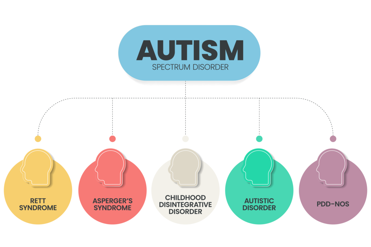 Developmental Disabilities Awareness Month - Signature Health Services