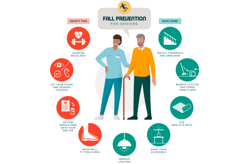 National Fall Prevention Awareness Day: Protecting Our Patients from ...